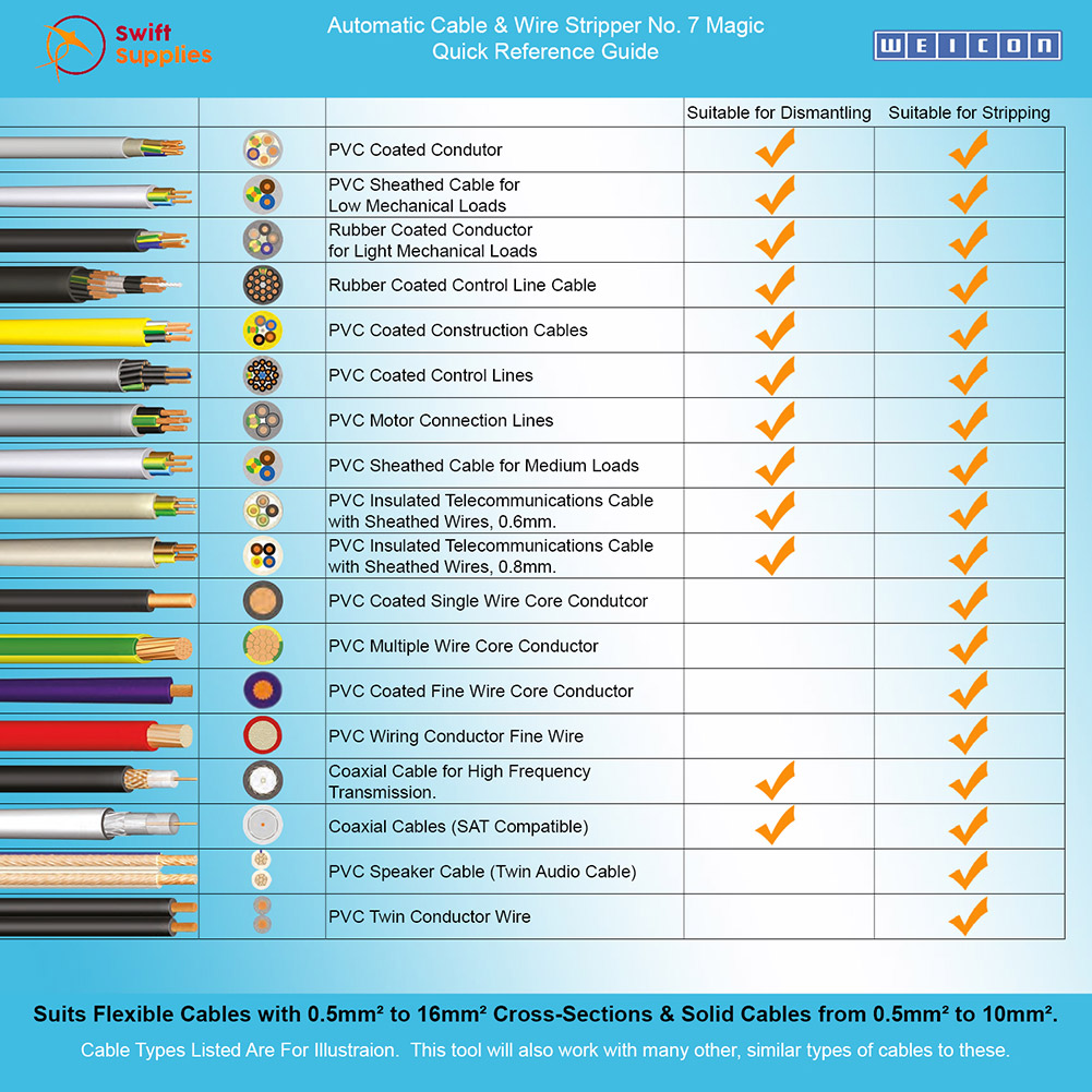 Automatic Cable and Wire Stripper No. 7 Magic