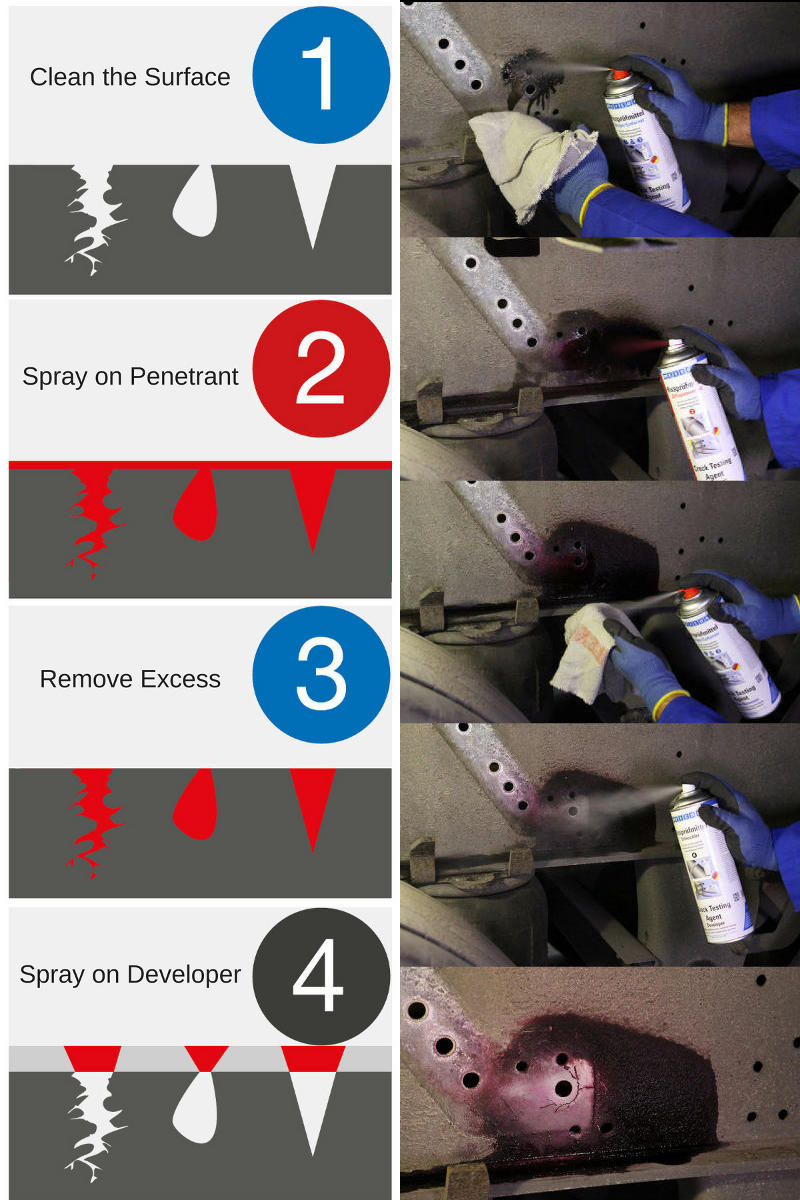 Crack Testing Dye Penetrant Flaw Identification Kit