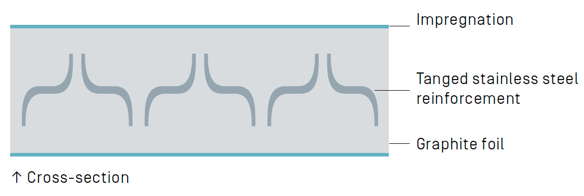 Sigraflex Universal Tanged Graphite Gasket Sheet - 1000mm Square Sheets